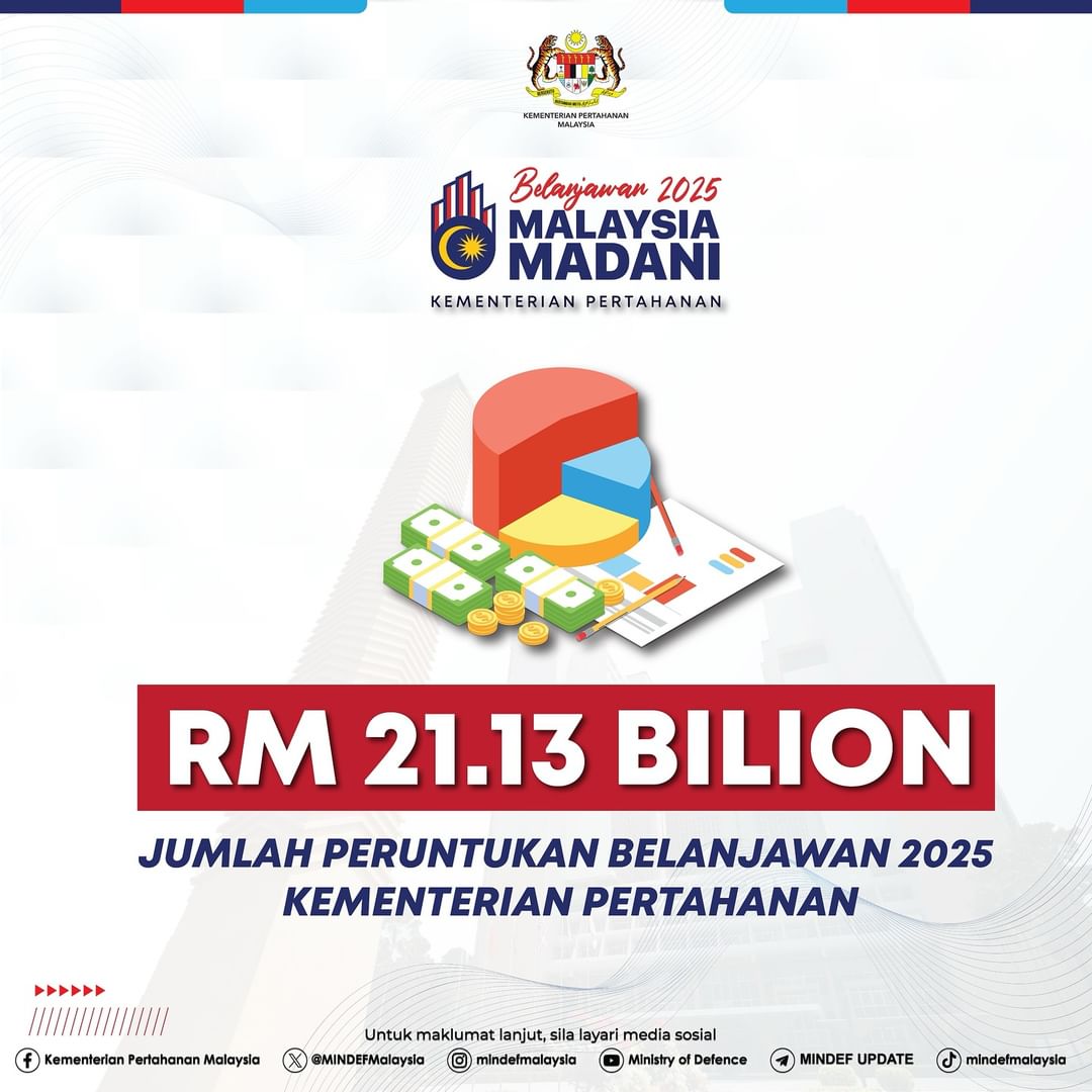 Budget 2025: Strengthening the Malaysian Armed Forces with RM5.8 ...